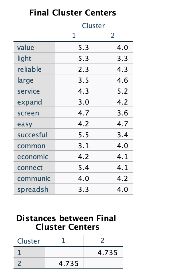 Use the attached files. Report should be no more than | Chegg.com