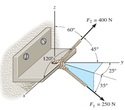 Solved A hinge is subjected to two forces, F1 and F2 as | Chegg.com