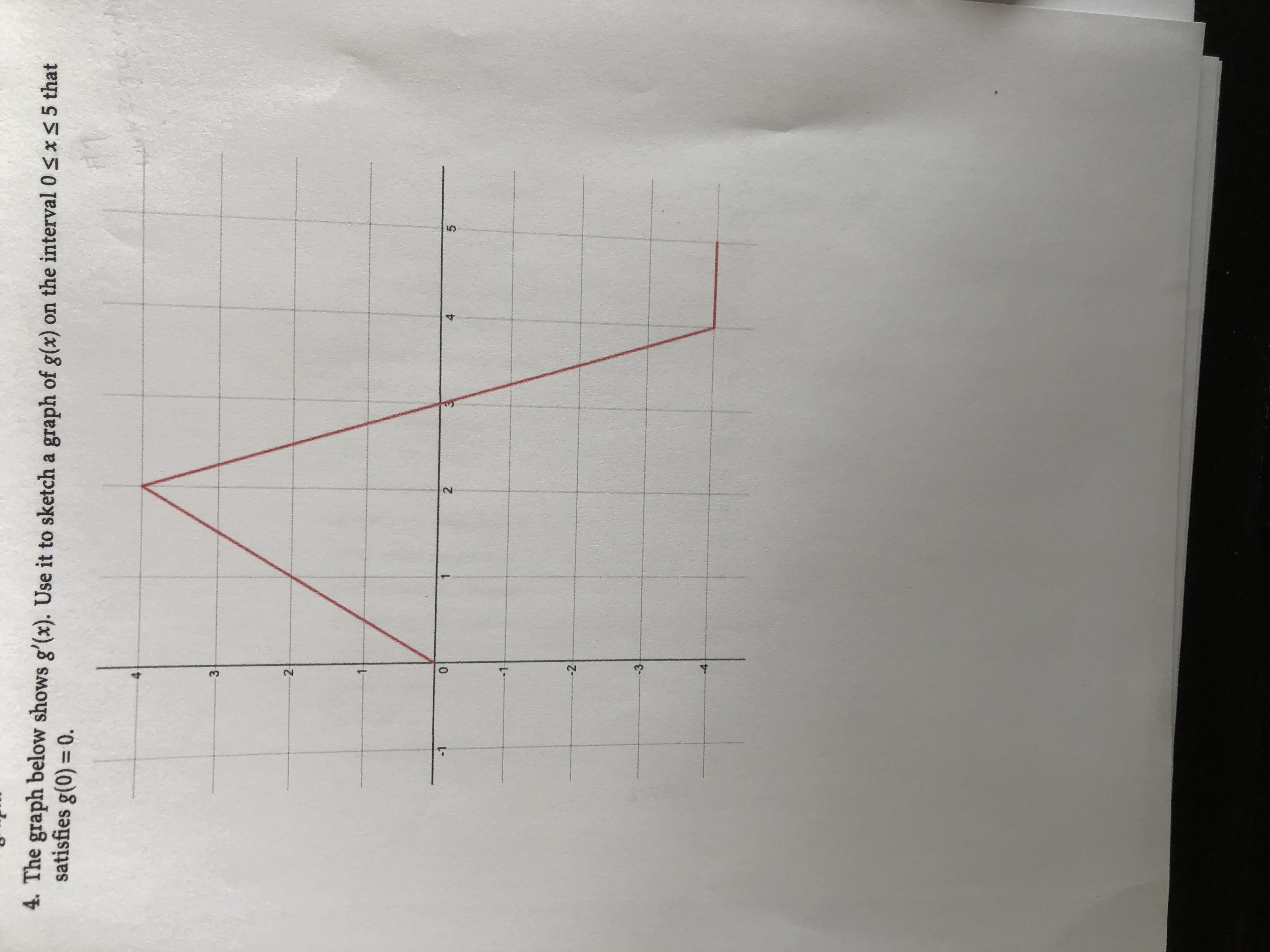 Solved How do I solve this AND graph it? Please show me all | Chegg.com