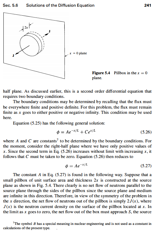 Nuclear Diffusion Equation Point Source - Tessshebaylo