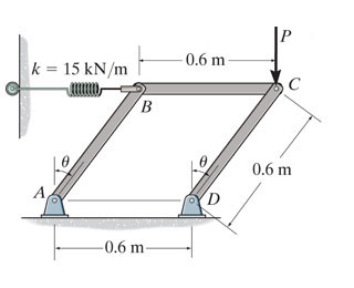 Solved The linkage is subjected to a force of P = 4 kN . | Chegg.com