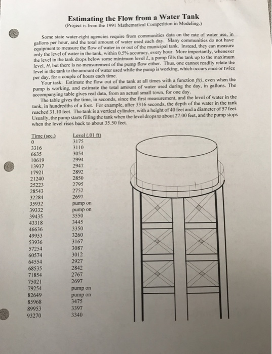 Estimating the Flow from a Water Tank Project is from | Chegg.com