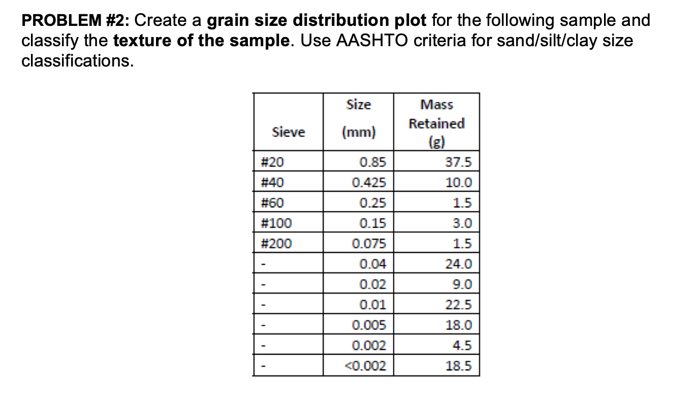 Solved PROBLEM #2: Create a grain size distribution plot for | Chegg.com