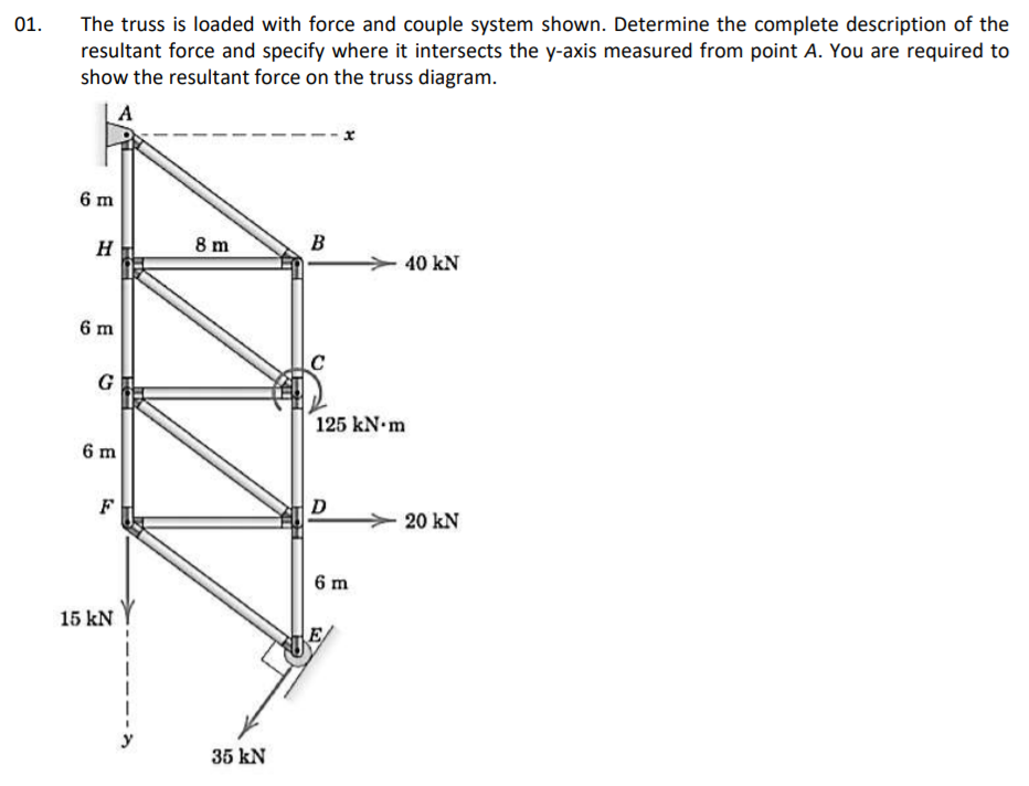 Solved The truss is loaded with force and couple system | Chegg.com