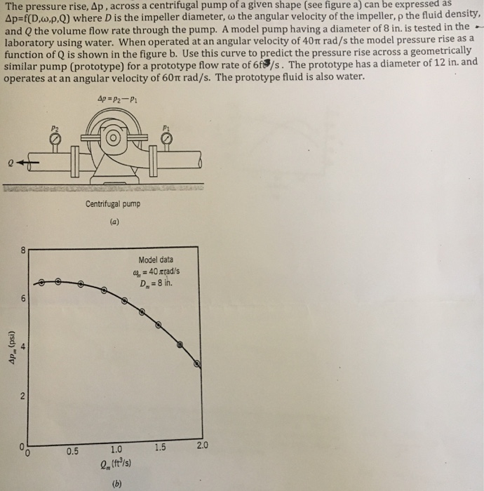 Solved The pressure rise, Delta p, across a centrifugal pump | Chegg.com