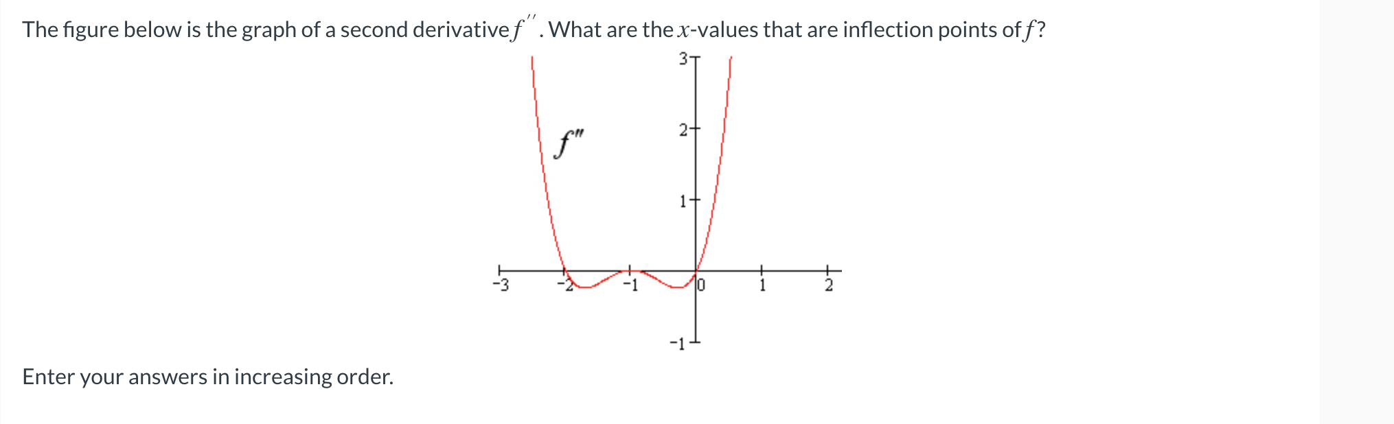 Solved The figure below is the graph of a second derivative | Chegg.com