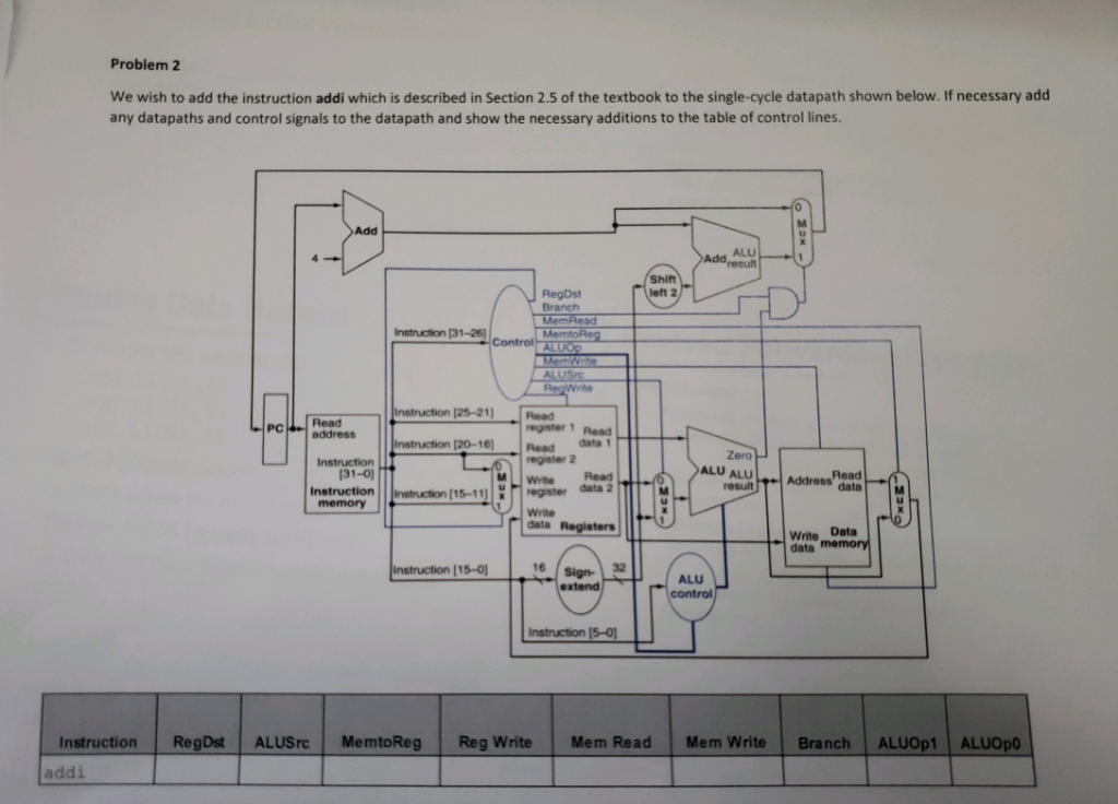 Solved Problem 2 We wish to add the instruction addi which | Chegg.com