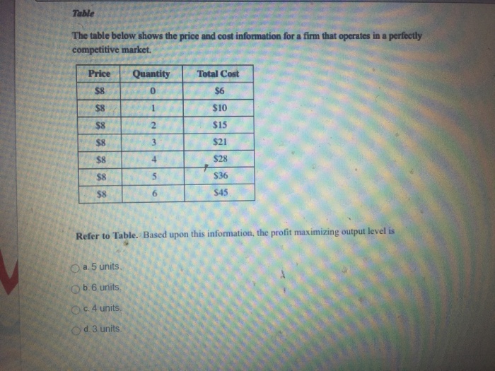 Solved The table below shows the price and cost information | Chegg.com