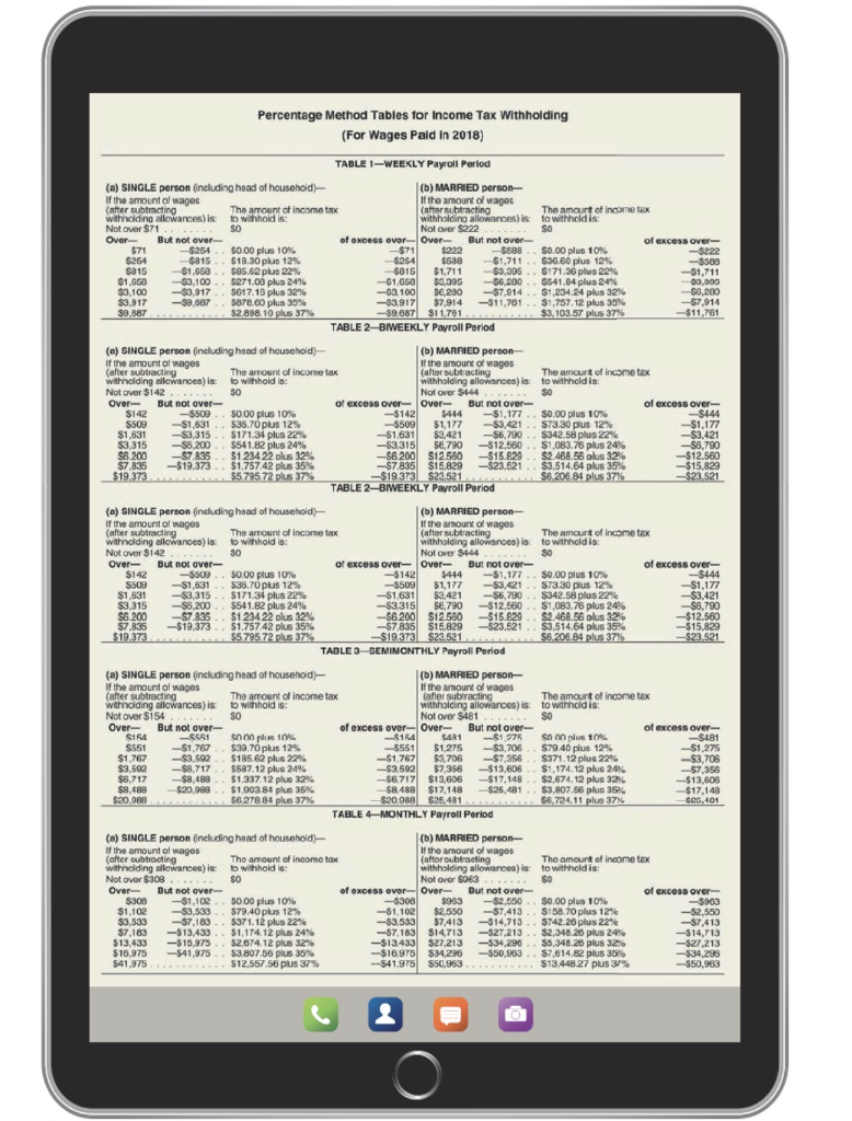Solved TABLE 9.1 Percentage method income tax withholding | Chegg.com
