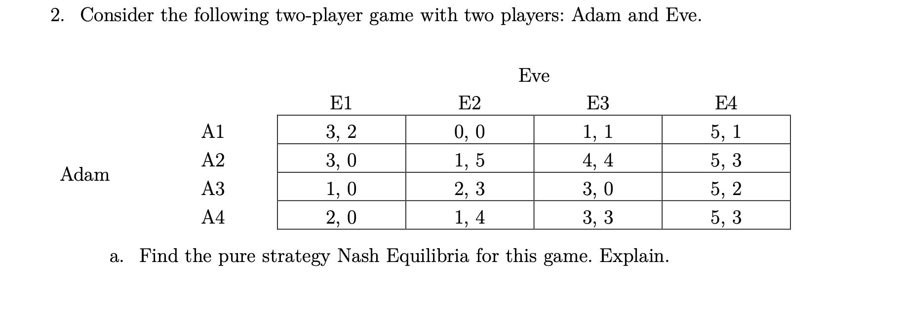 Solved 2. Consider the following two-player game with two | Chegg.com