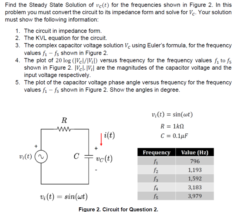 Solved Find the Steady State Solution of vc(t) for the | Chegg.com