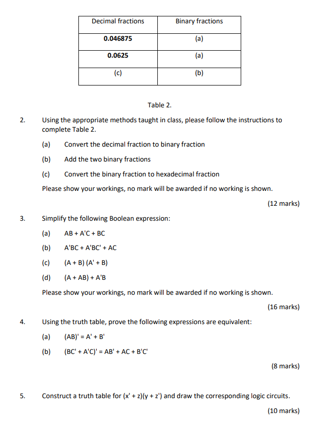 Solved Decimal fractions Binary fractions 0.046875 (a) | Chegg.com