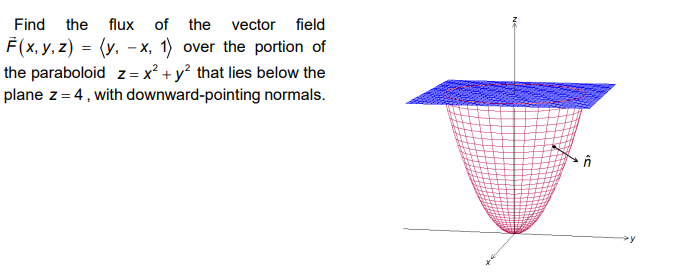 Solved Find the flux of the vector field F(x,y,z)= y,−x,1 | Chegg.com