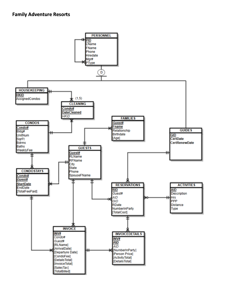 Solved Assignment 3 - Simple Queries & Joins (125 points) | Chegg.com