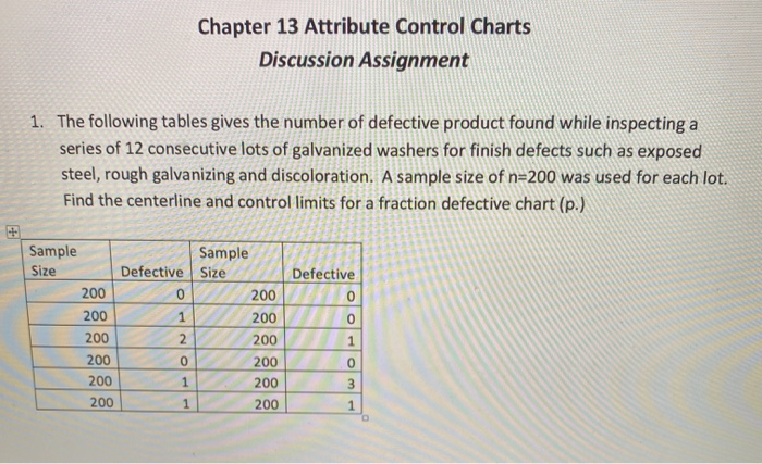 Solved Chapter 13 Attribute Control Charts Discussion | Chegg.com