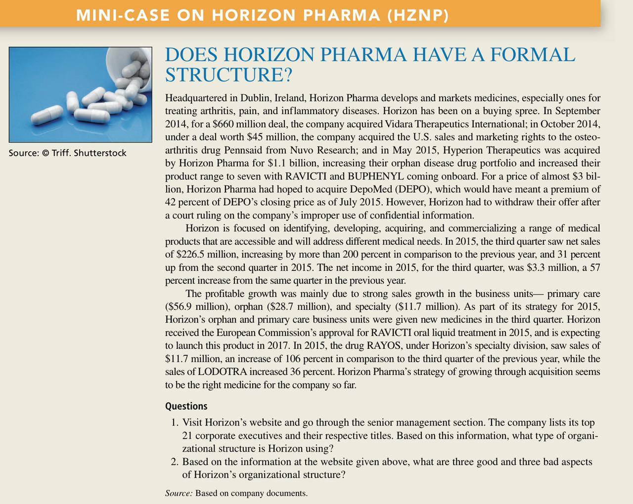 Solved MINI-CASE ON HORIZON PHARMA (HZNP) Source: © Triff. | Chegg.com