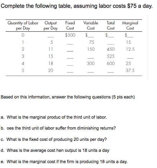 Solved Complete the following table, assuming labor costs | Chegg.com
