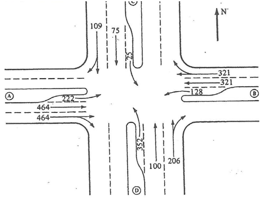 Solved For the traffic volume and other information in the | Chegg.com