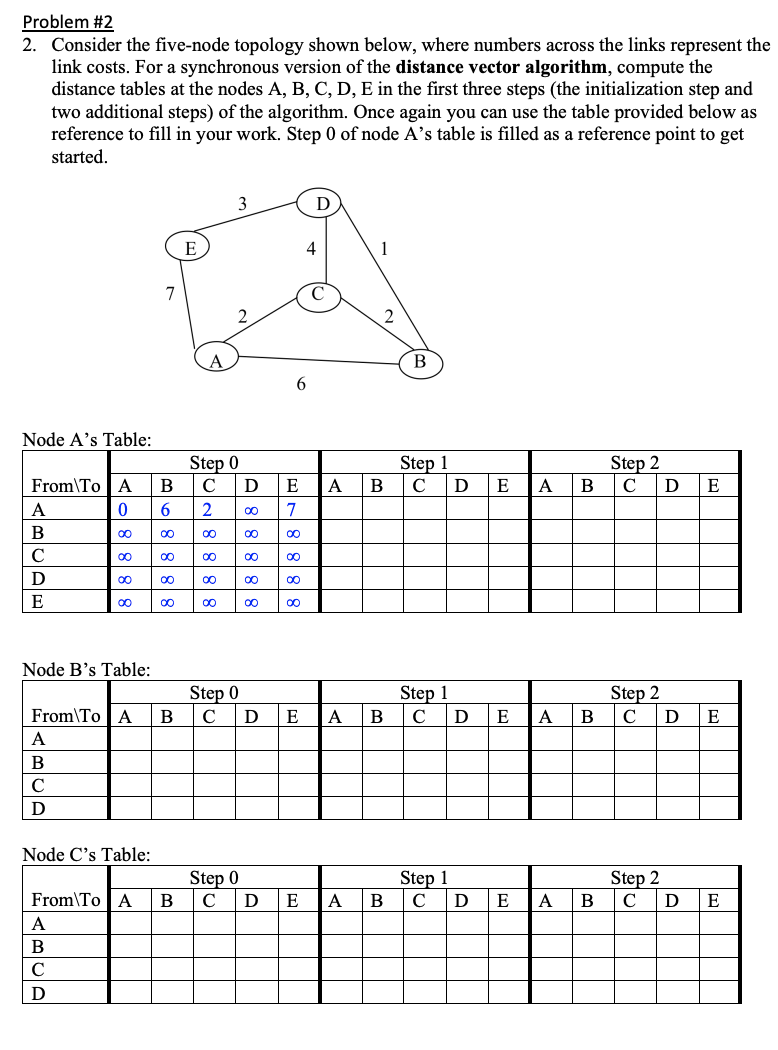 Solved Problem #2 2. Consider the five-node topology shown | Chegg.com