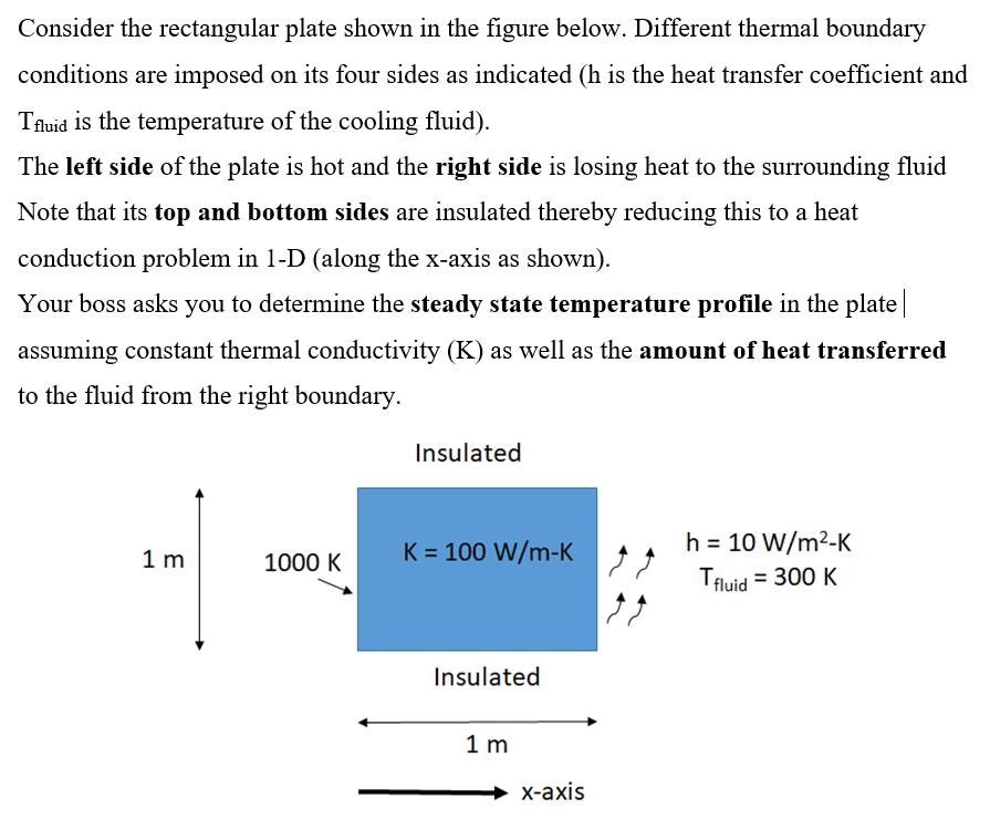 Solved Consider the rectangular plate shown in the figure | Chegg.com