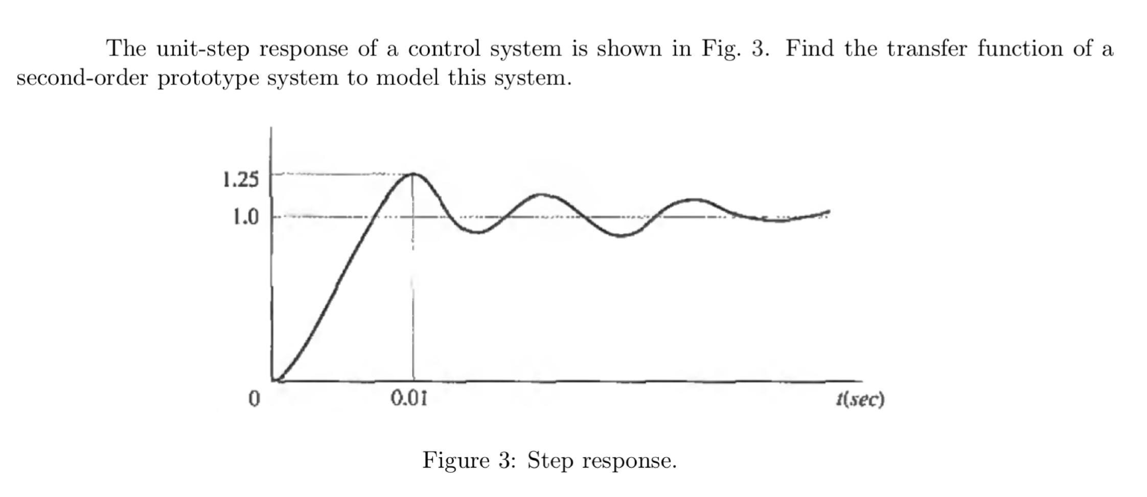 Solved The unit-step response of a control system is shown | Chegg.com