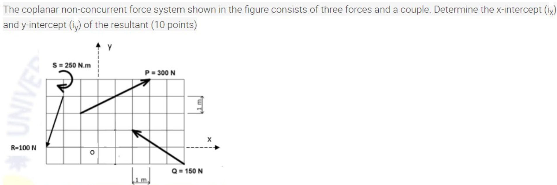 Solved The coplanar non-concurrent force system shown in the | Chegg.com