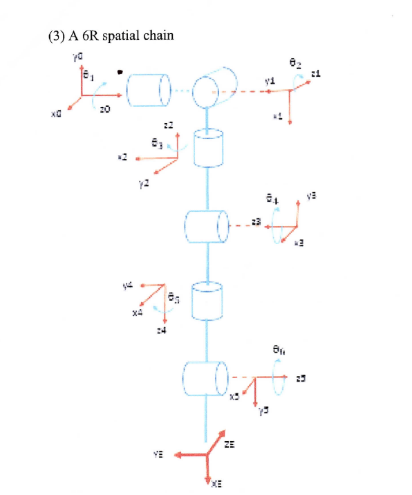 Solved make the Denavit-hartenburg- DH parameters table and | Chegg.com