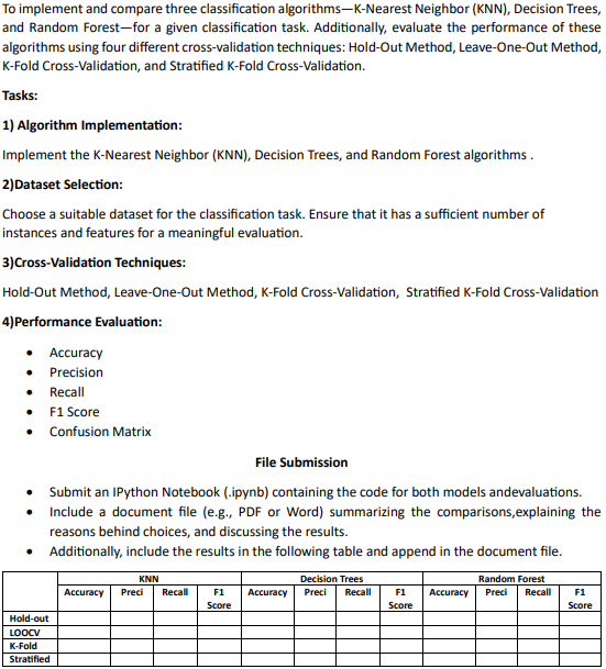 Solved To implement and compare three classification | Chegg.com