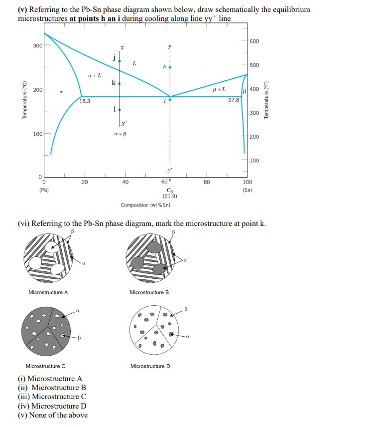Solved (v) Referring to the Pb−Sn phase diagram shown below, | Chegg.com