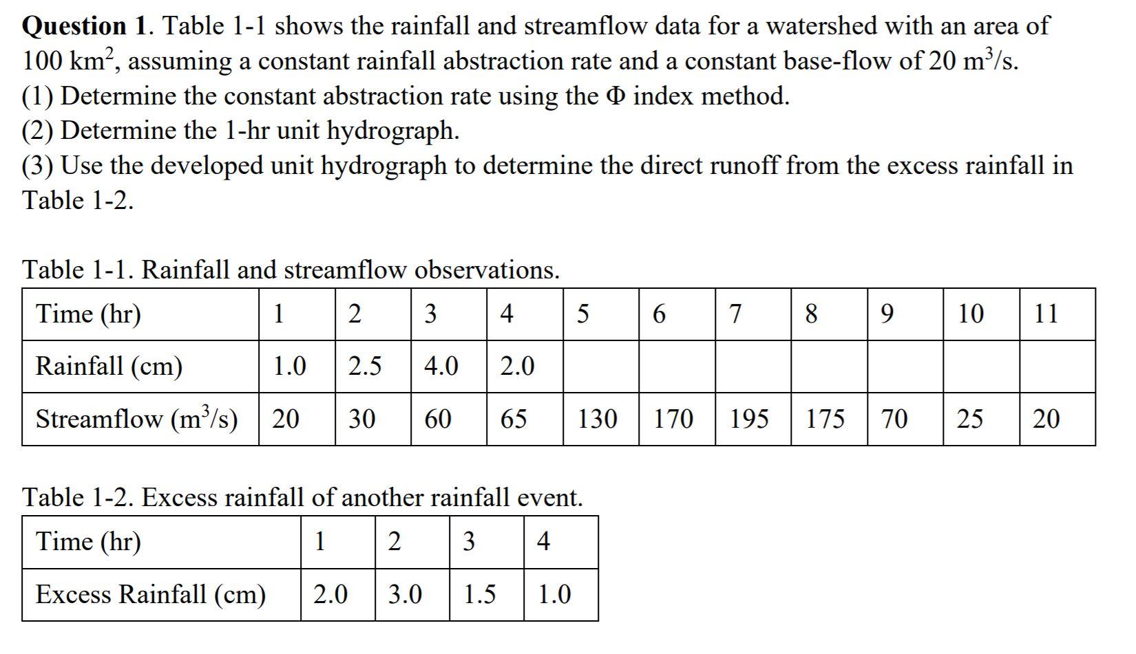 Solved Question 1. Table 1-1 shows the rainfall and | Chegg.com