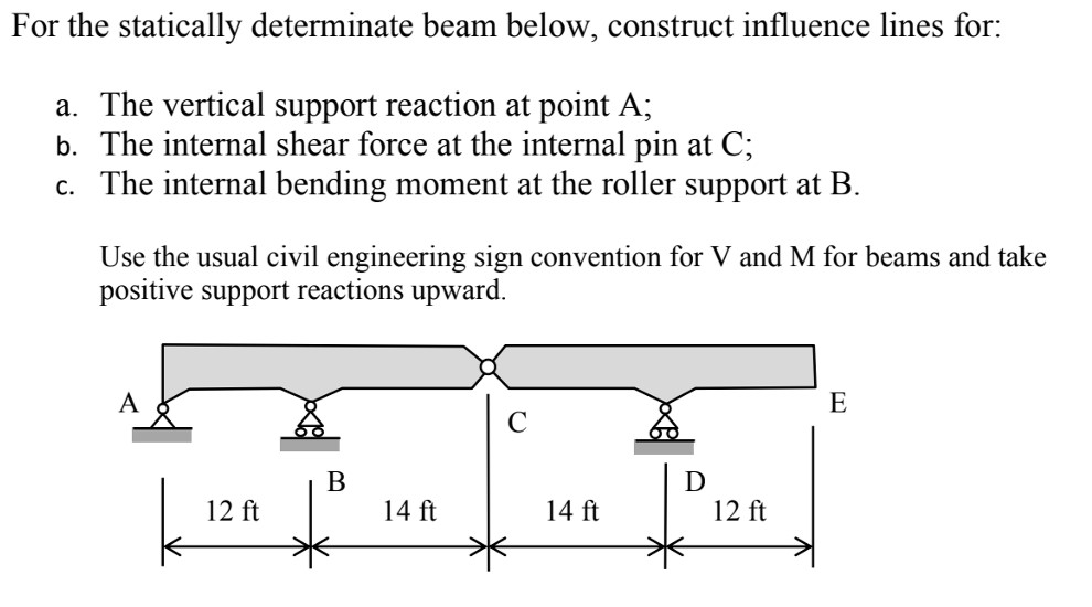 Solved For the statically determinate beam below, construct | Chegg.com