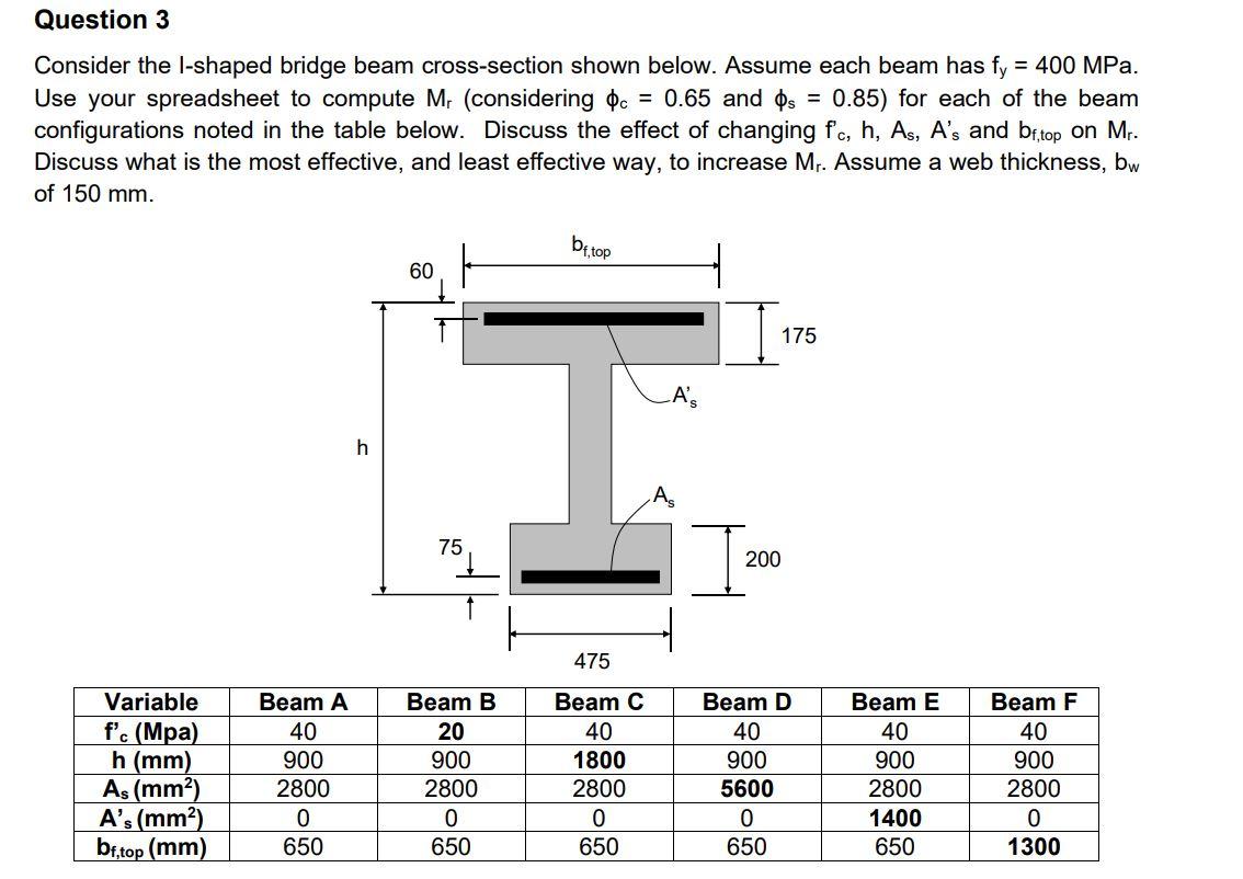 Solved Question 3 Consider the I-shaped bridge beam | Chegg.com