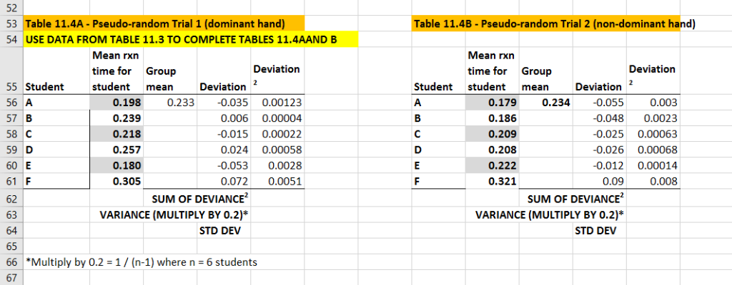 Solved Find the sum of deviance squared, the variance, and | Chegg.com