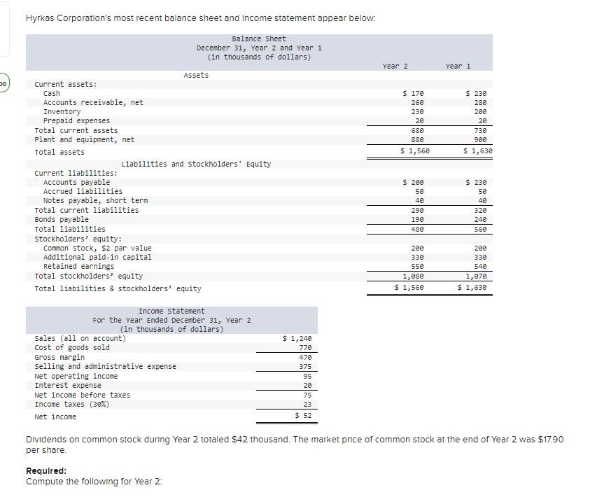 Solved Hyrkas Corporation's most recent balance sheet and | Chegg.com