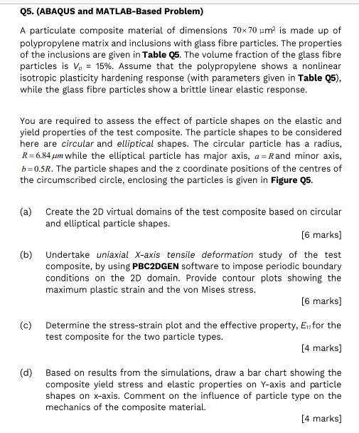 Q5. (ABAQUS and MATLAB-Based Problem) A particulate | Chegg.com