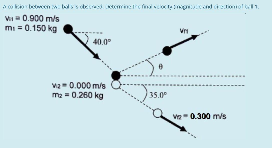 Solved A collision between two balls is observed. Determine | Chegg.com