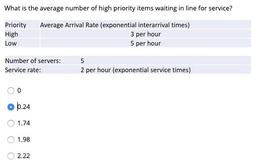 Solved What is the average number of high priority items | Chegg.com