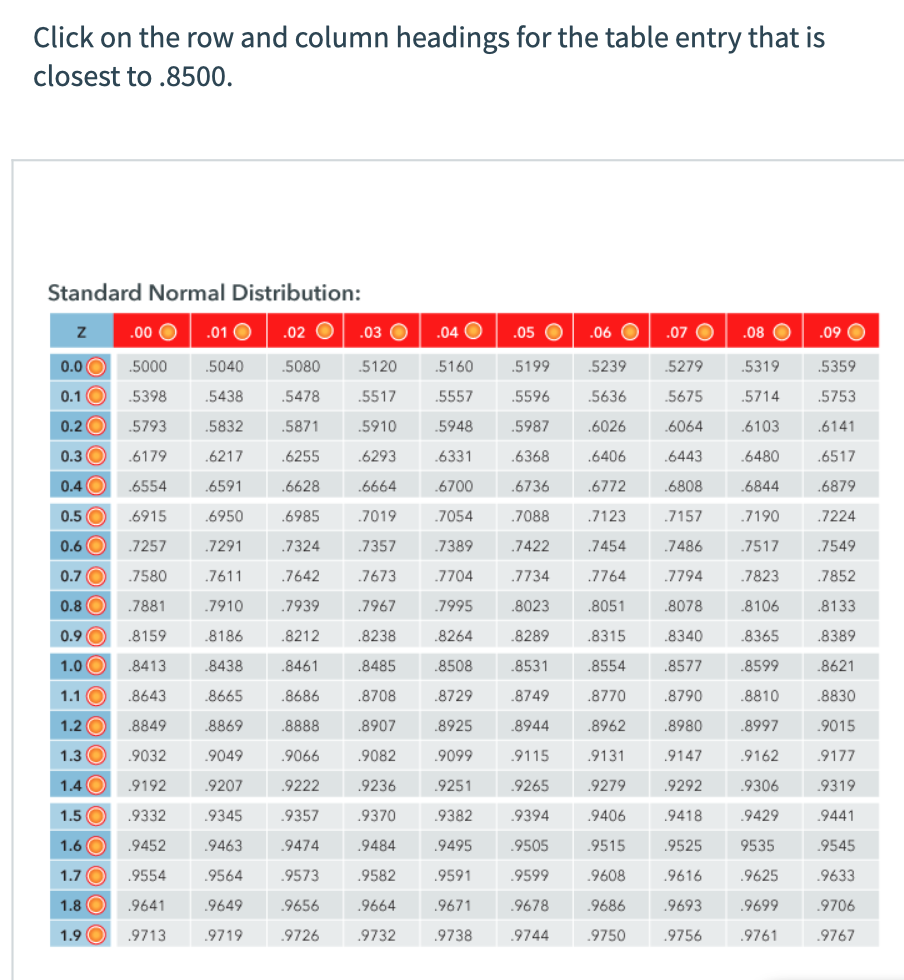 Solved Click on the row and column headings for the table | Chegg.com