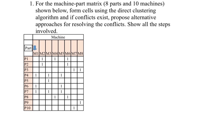 Solved 1. For the machine-part matrix (8 parts and 10 | Chegg.com