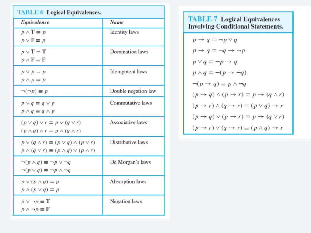 Solved Show, by using the logical equivalences | Chegg.com