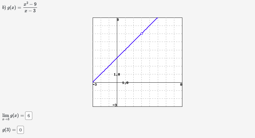 Solved Below are three graphs. Determine limx→3f(x) and f(3) | Chegg.com