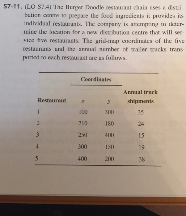 Solved 57-11. (LO S7.4) The Burger Doodle restaurant chain | Chegg.com
