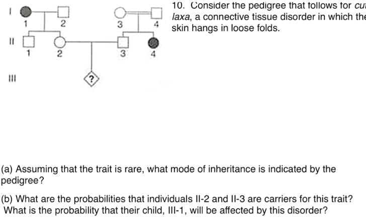 Solved (a) ﻿Assuming that the trait is rare, what mode of | Chegg.com