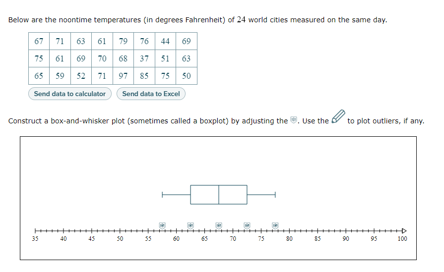 Solved Below are the noontime temperatures (in degrees | Chegg.com