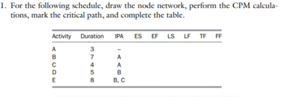 Solved 1. For the following schedule, draw the node network, | Chegg.com