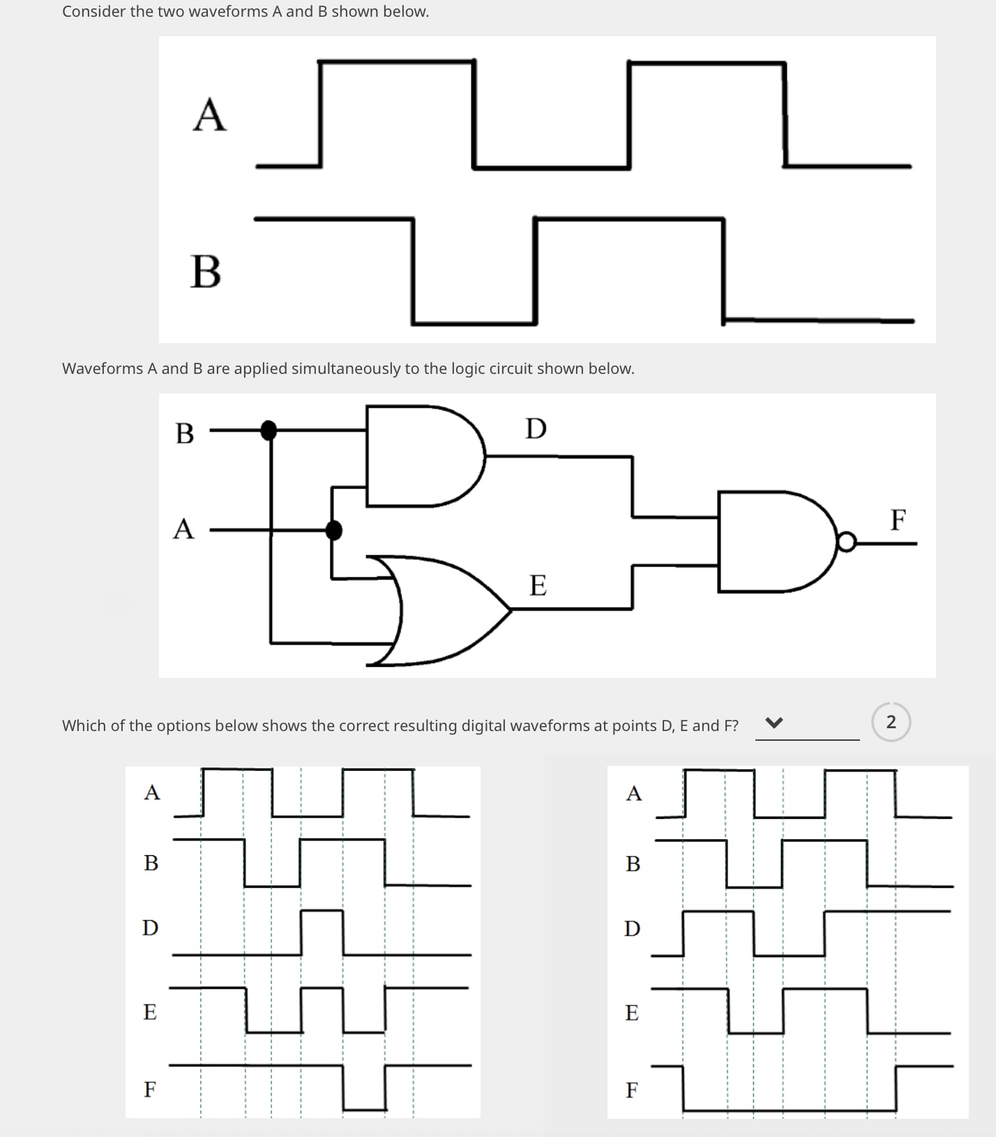 Solved Waveforms A and B are applied simultaneously to the | Chegg.com