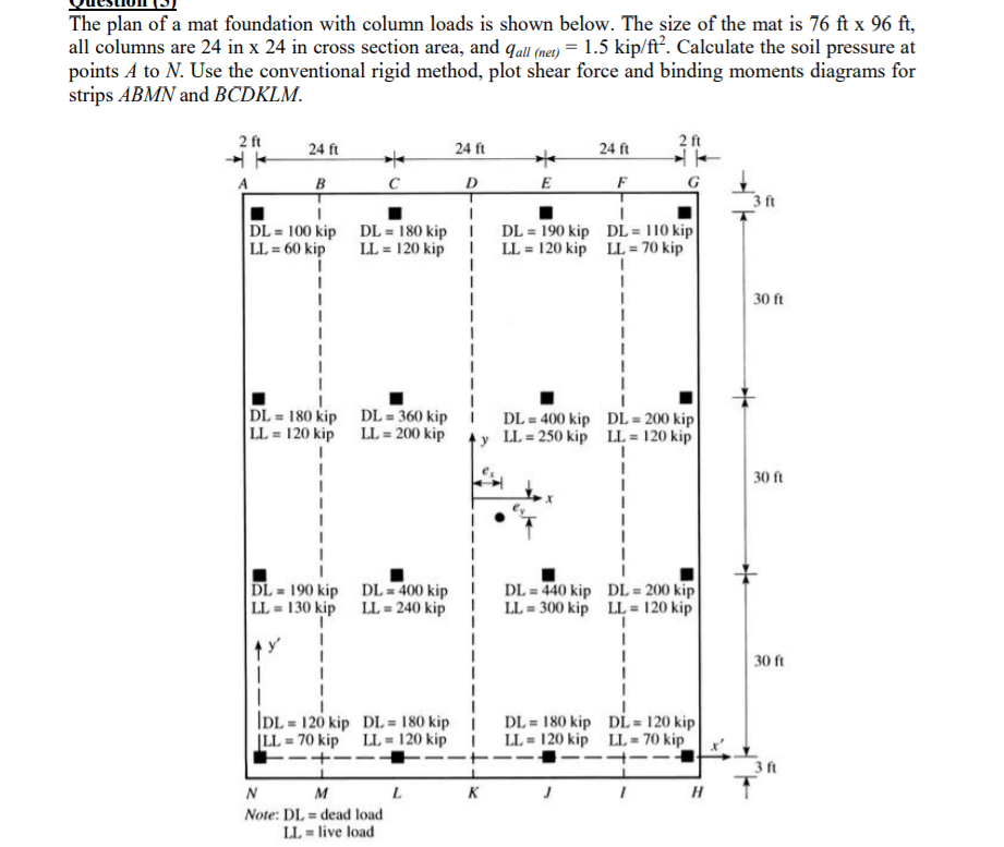 Solved The plan of a mat foundation with column loads is | Chegg.com