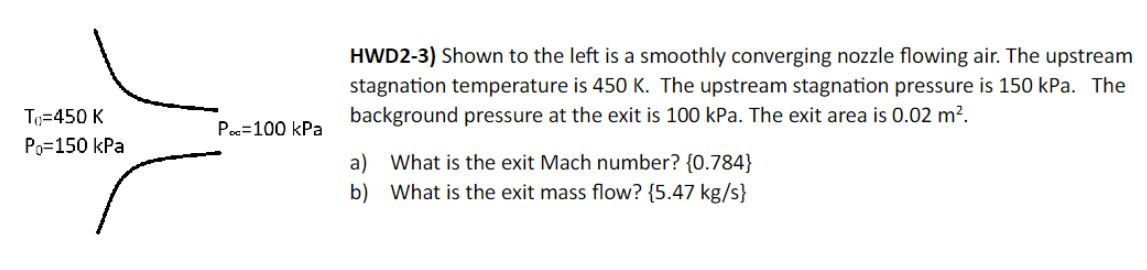 Solved HWD2-3) Shown to the left is a smoothly converging | Chegg.com