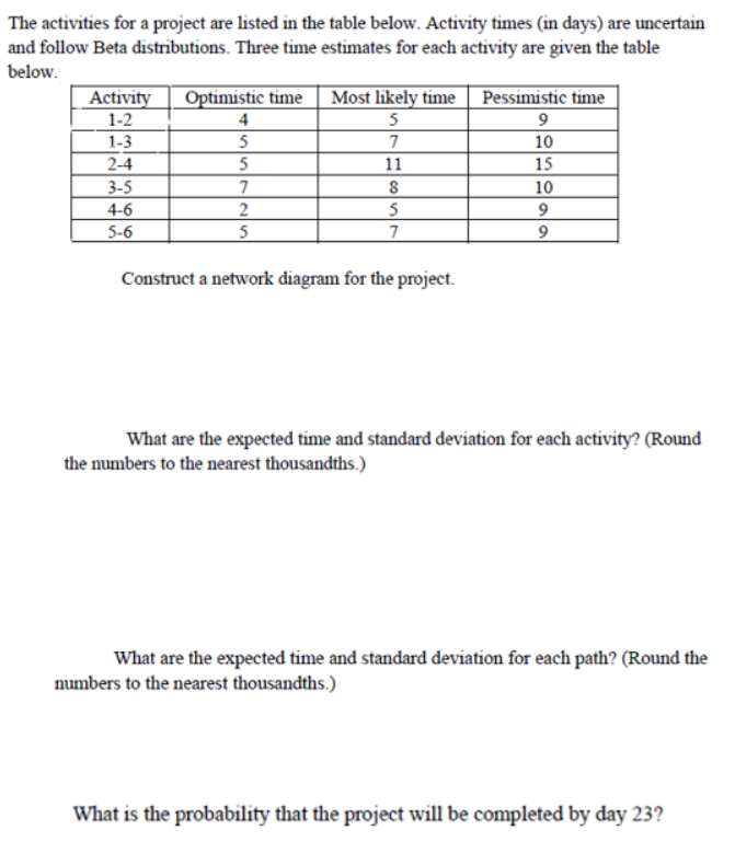 Solved The activities for a project are listed in the table | Chegg.com
