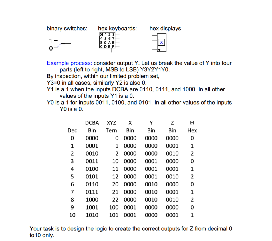 Solved binary switches: hex displays hex keyboards: 0 1 2 3 | Chegg.com